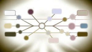 Creating a ChatGPT Mind Map with Markmap: AI Mindmap ChatGPT Prompt