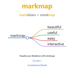 Creating a ChatGPT Mind Map with Markmap: AI Mindmap ChatGPT Prompt